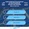 World Cup - Swish Tournaments