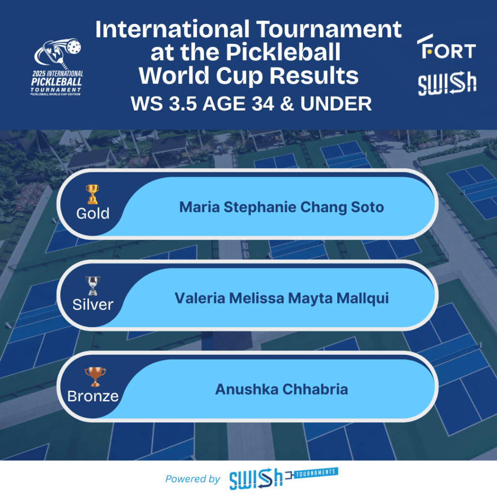 World Cup - Swish Tournaments